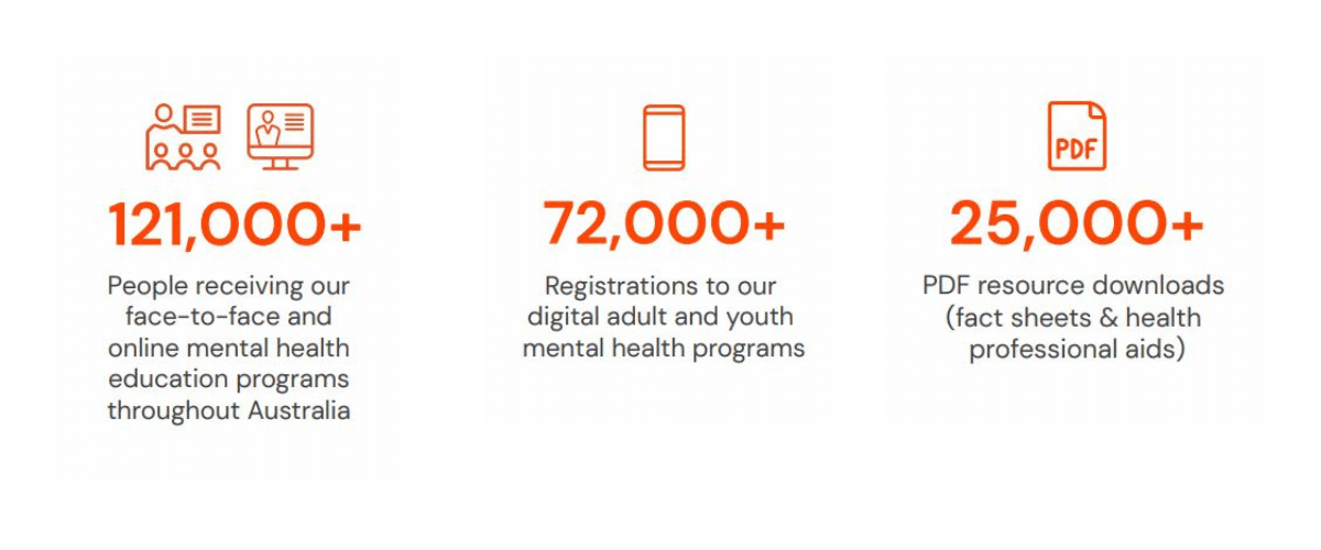 Make a difference - Black Dog Institute | Better Mental Health