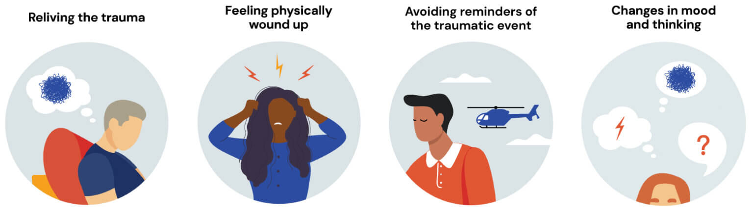 Coping in the immediate aftermath - Black Dog Institute | Better Mental ...