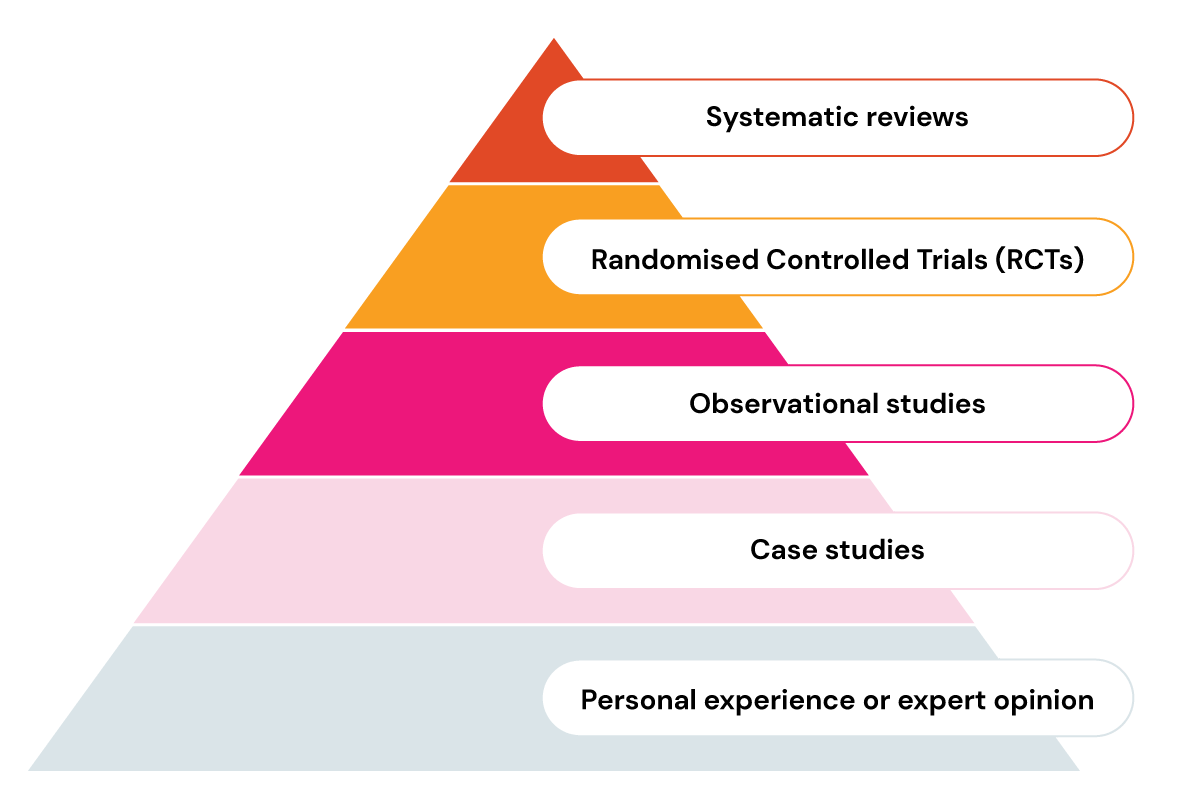 Research and evidence behind the service - Black Dog Institute | Better ...