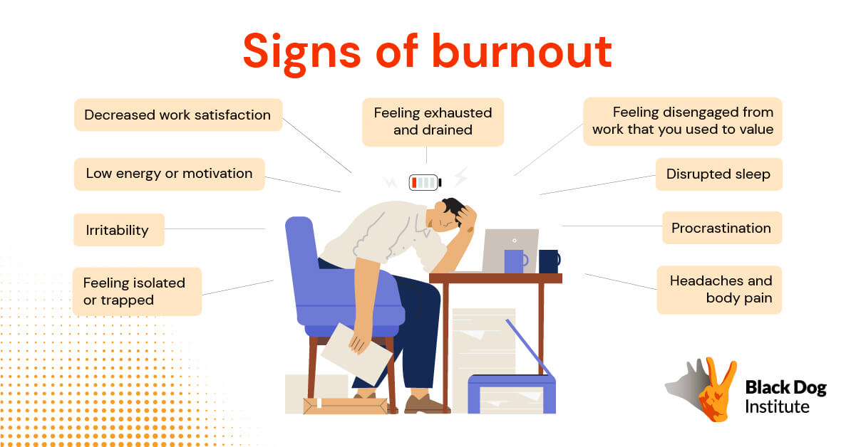 Understanding and Managing Burnout Among Health Professionals - Black ...