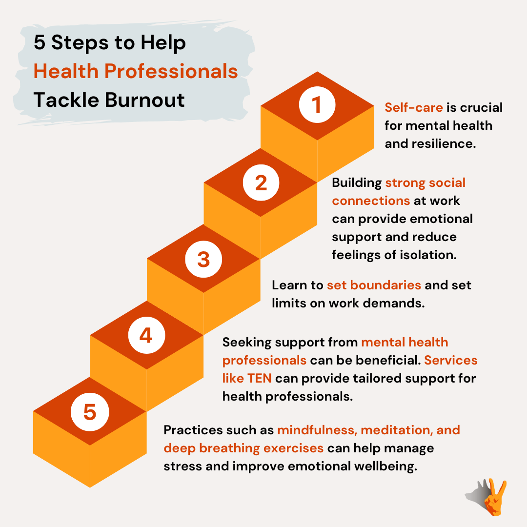 Understanding and Managing Burnout Among Health Professionals - Black ...