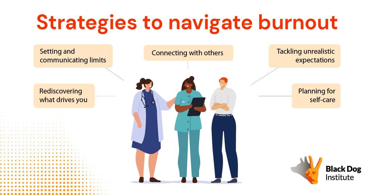 Understanding and Managing Burnout Among Health Professionals - Black ...
